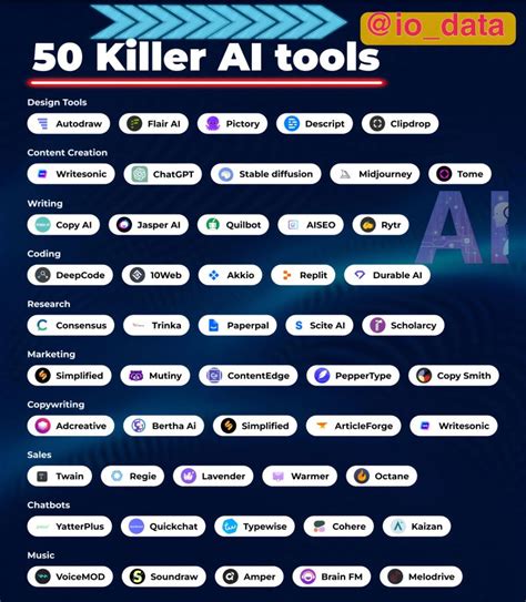 ai io data ravishankar pandey