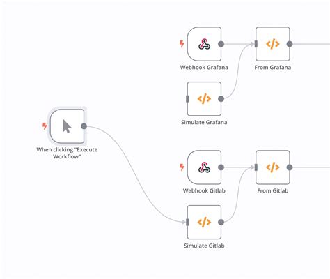 multiple start nodes feature requests n8n community