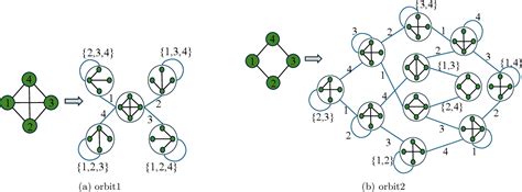 figure 2 from distributing arbitrary quantum cluster states by graph