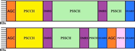 [pdf] Performance Analysis Of Sidelink 5g V2x Mode 2 Through An Open Source Simulator Semantic