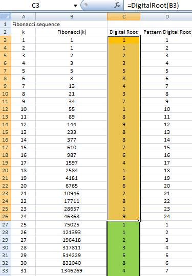 Algorithm Behind Mind Reader Numerology