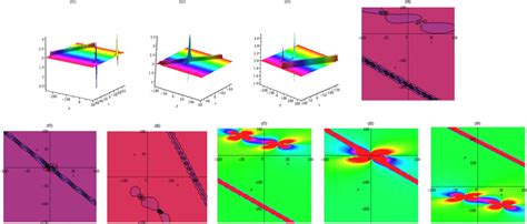Interaction Among One‐lump One‐breather And One‐bell‐shaped Solitons Download Scientific