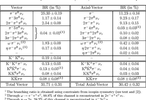 Table 1 From Vector And Axial Vector Spectral Functions And Qcd