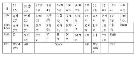 Free Images Bengali Inscript Layout