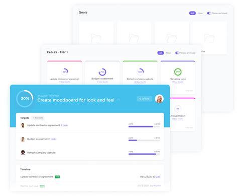 2025년 목표 달성을 위한 10가지 마케팅 목표 예시