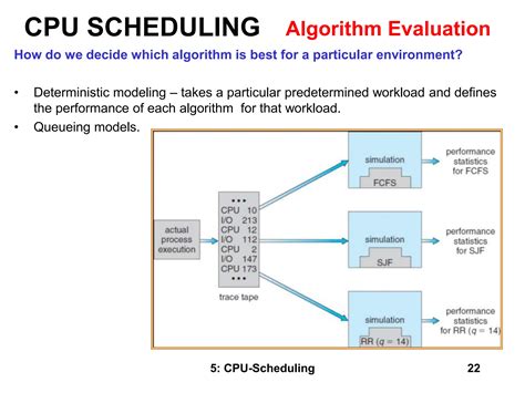 Cpu Scheduling In Operating System Explanation Ppt