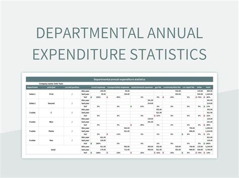 Free Expense Expenditure Statistics Form Templates For Google Sheets And Microsoft Excel