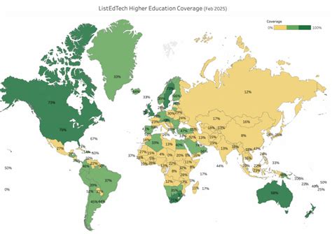 Coverage Extent Listedtech Documentation