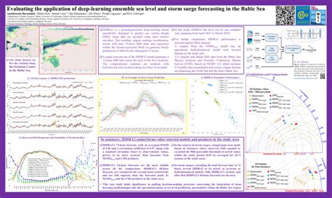 Pdf Evaluating The Application Of Deep Learning Ensemble Sea Level And Storm Surge Forecasting