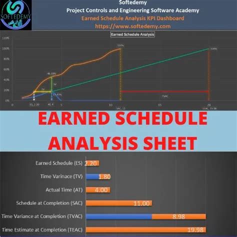 Earned Schedule Analysis Excel Format Sheet Softedemy Earned Schedule Analysis Excel Format Sheet Softedemy