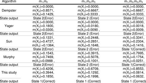 Fusion Result Of Different Algorithms Download Table