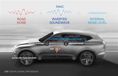 Active Road Noise Cancelation In Your Car All You Need To Know