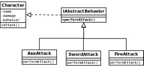 strategy design pattern in c developer blog