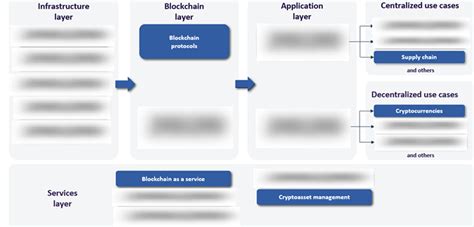 blockchain advances in the enterprise beyond crypto