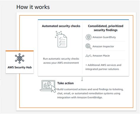 beginners guide for aws systems manager by sarath tamminana kpmg uk