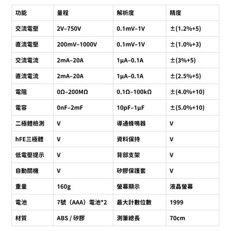 晨曦小舖 Dt9205a萬用電表 Aneng電表 三用電表 電表 直流交流測量 電阻電容測量 蝦皮購物