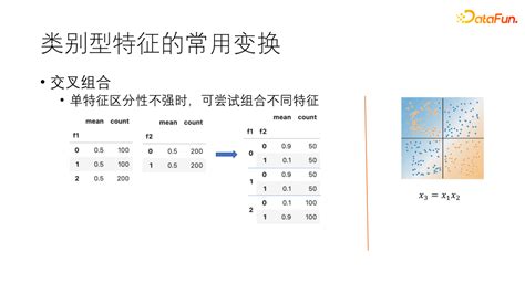 推荐算法中的特征工程 知乎