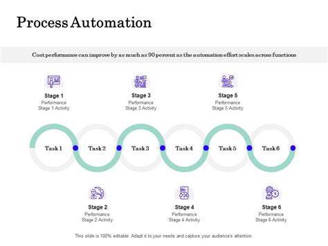 Process Automation Performance Ppt Powerpoint Presentation Icon Maker PowerPoint Slide Images