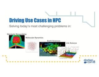 Accessible Hpc For Everyone With Docker And Containers PPT