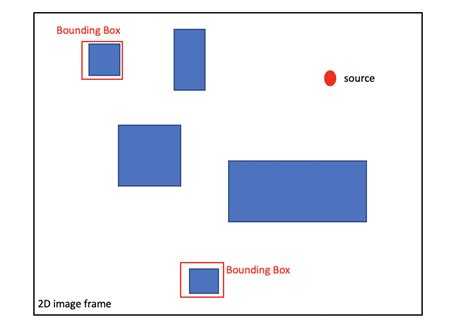 Convolutional Neural Networks Deep Learning For Occlusion Recognition