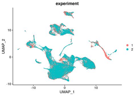 Analysis Of ScRNA Seq CITE Seq Data Combined