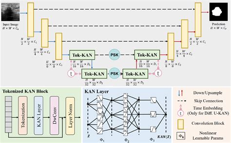 U Kan Optimizepytorch图像分割模型ukan模型 Csdn博客