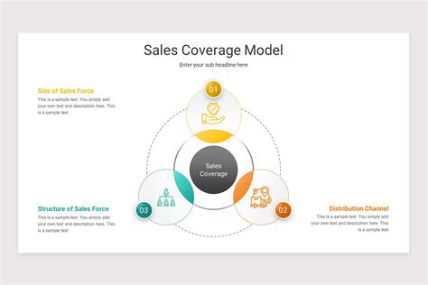 Sales Coverage Model Keynote Presentation Template Nulivo Market