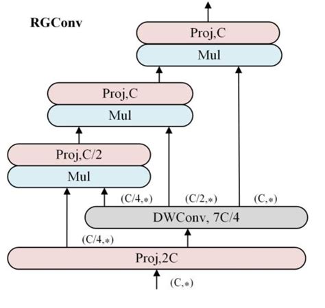 Figure 3 From Yolov7 Chs An Emerging Model For Underwater Object Detection Semantic Scholar