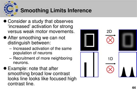 Ppt Spatial Processing Powerpoint Presentation Free Download Id578986
