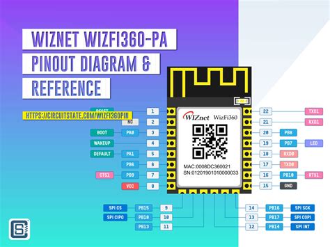 How To Write Parallel Multitasking Applications For Esp32 Using Freertos And Arduino