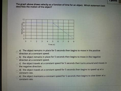 solved 1 points the graph above shows velocity as a function