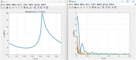 【高强度聚焦超声模拟器】模拟分层介质中的高强度聚焦超声波束和加热效应（matlab代码） kzk方程 csdn博客