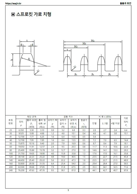 Ks규격 공식에 따른 스프로킷 휠 모델링 방법 Feat솔리드웍스 캐드와 코딩