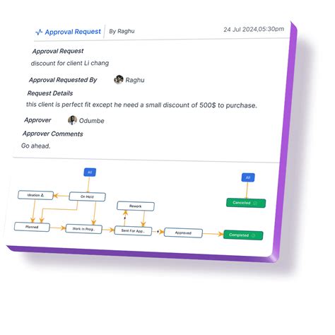 Customizable Pipelines Work Your Way Customizable Pipelines Work Your Way