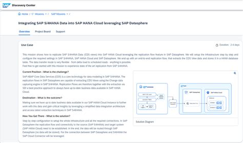 Integrating Sap S4hana Data Into Sap Hana Cloud U Sap Community