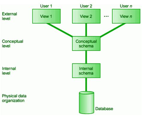 What Is Data Independence In Dbms Geeksforgeeks