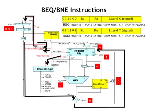 Slide21png Computation Structures Electrical Engineering And