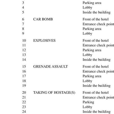 List Of Relevant Scenarios Download Table
