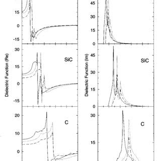 Imaginary Part Of The Dielectric Function Of Si Sic And C In Qp