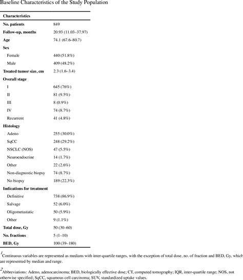 Table 1 From An Image Based Deep Learning Framework For Individualizing Radiotherapy Dose