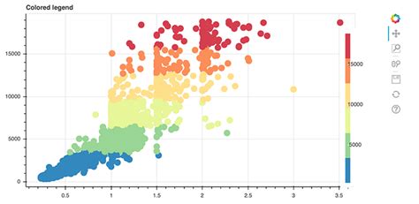 Python Data Visualization With Bokeh And Jupyter Notebook Logrocket Blog
