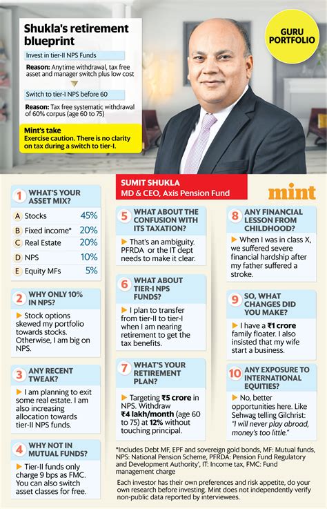 Why Sumit Shukla Has Funds Tied Up In Nps Tier Ii Not Mfs