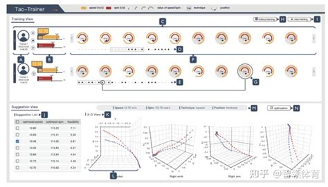 数字科学训练——乒乓球大数据分析与决策系统 知乎