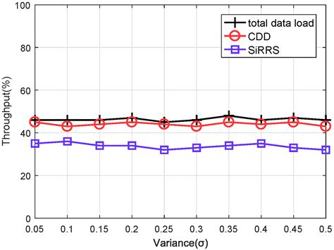 A Cooperative Routing Scheme Using Inter Satellite Links To Assist Data Downloading For Leo
