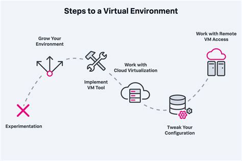What Is Virtualization Splunk