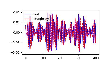 Ifft SciPy V Manual
