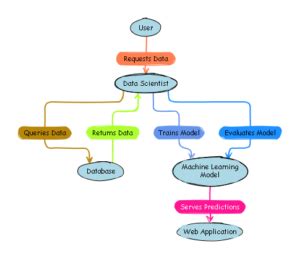MACHINE LEARNING DEEP LEARNING Final Year Projects Crop Prediction Using Machine Learning