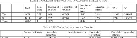 Table Ii From Computer Information Processing Technology Based On Data