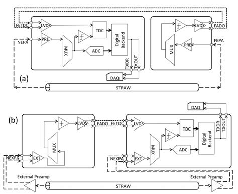 two examples of pom configuration a using internal preamplifier and download scientific