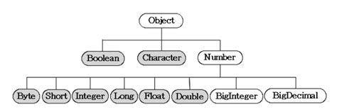 [java] 유용한 클래스